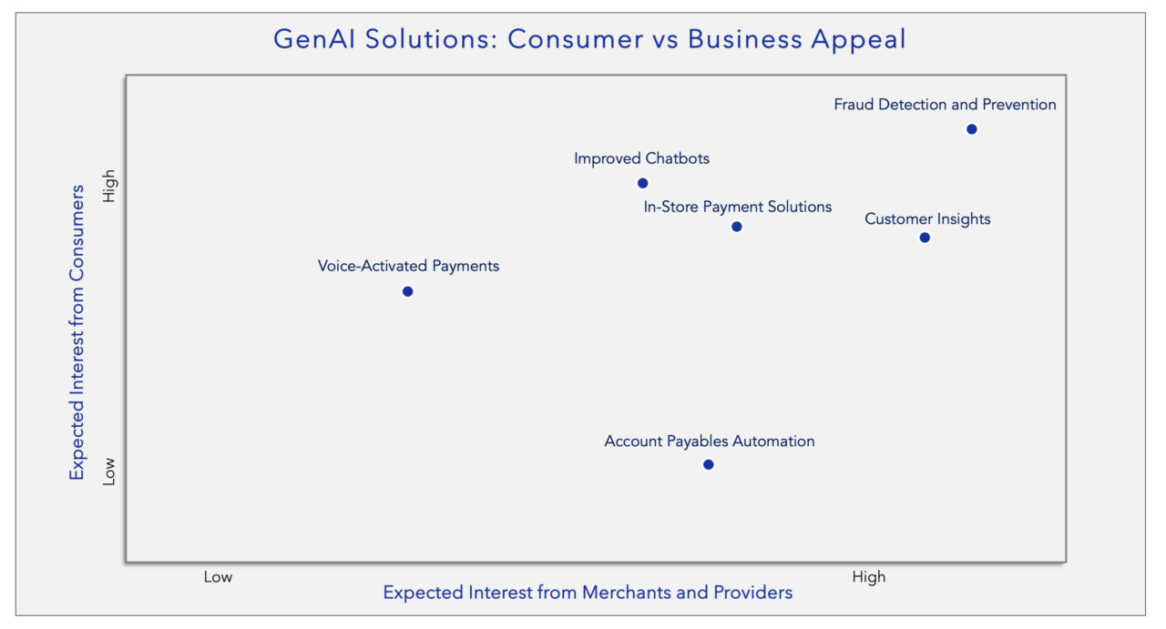 6 Generative AI Payments Use Cases and 6 Actions to Evaluate your GenAI Strategy - Glenbrook ...