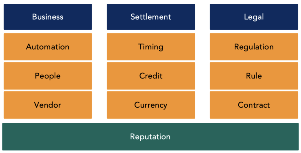 Taking Your Payments Risk Management Game to the Next Level - Glenbrook ...