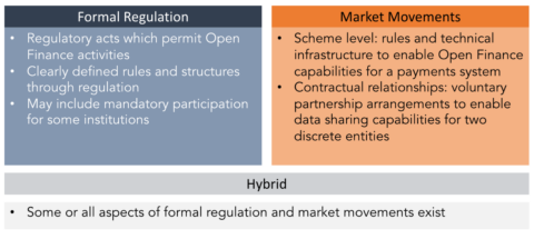 From Open Banking to Open Finance: Redefining the Financial Services ...