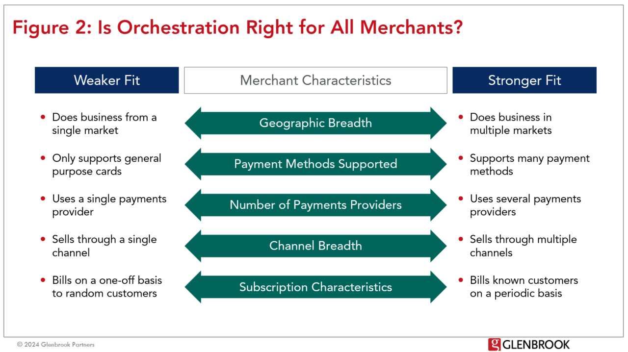 Demystifying Payments Orchestration: Part 2 - Orchestration in Practice ... Demystifying Payments Orchestration: Part 2 - Orchestration in Practice ...