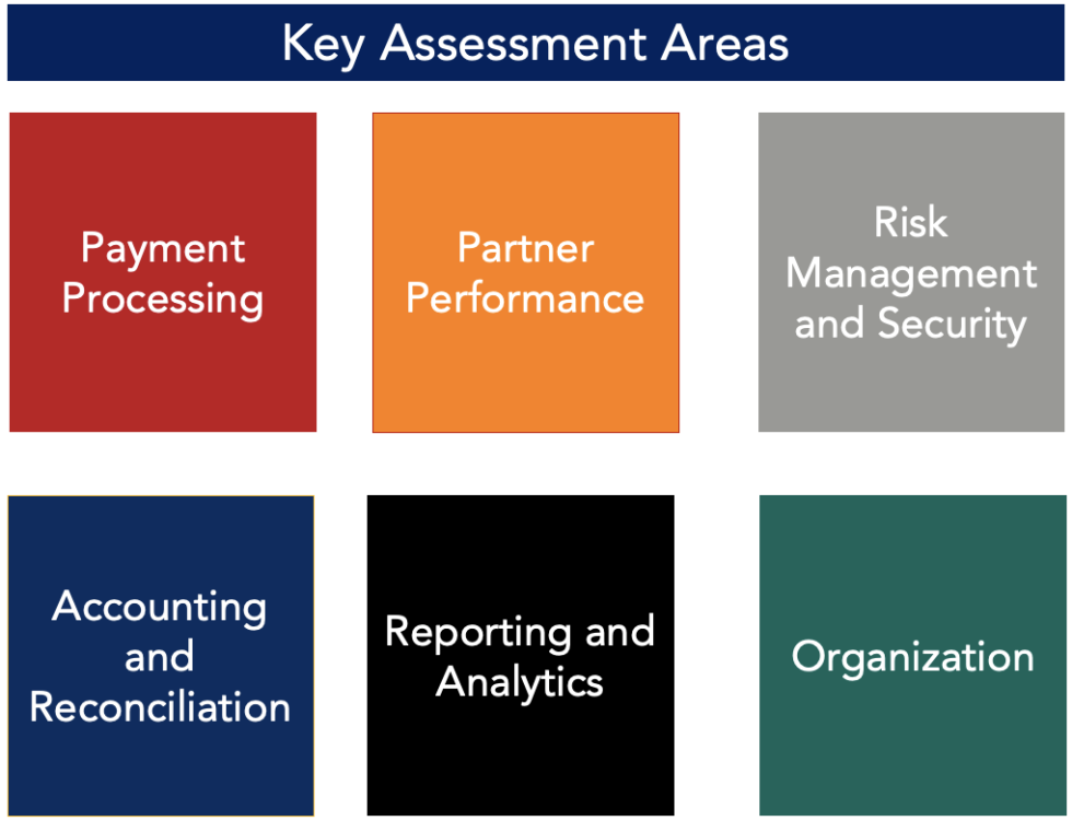 Assessing a Merchant's Payments Operations - Glenbrook Partners, LLC