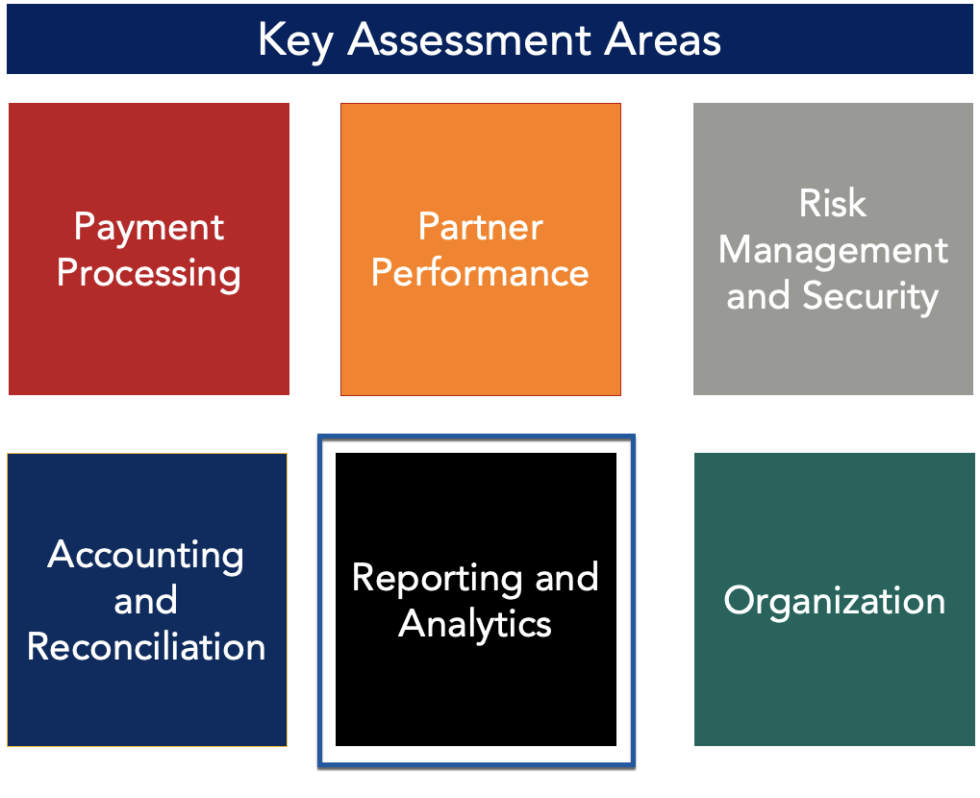 Merchant Payments Operations: Reporting and Analytics - Glenbrook ...