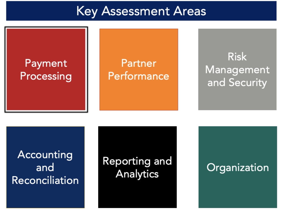 Merchant Payments Operations: Payment Processing - Glenbrook Partners, LLC