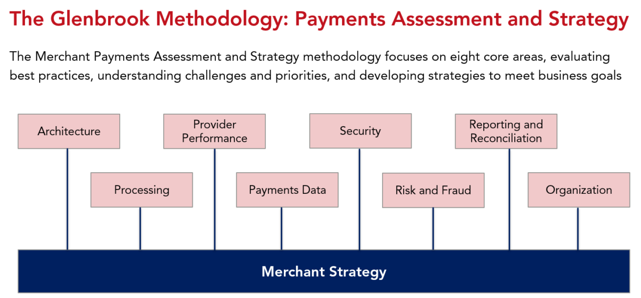 Merchant Payments Strategy - Glenbrook Partners, LLC
